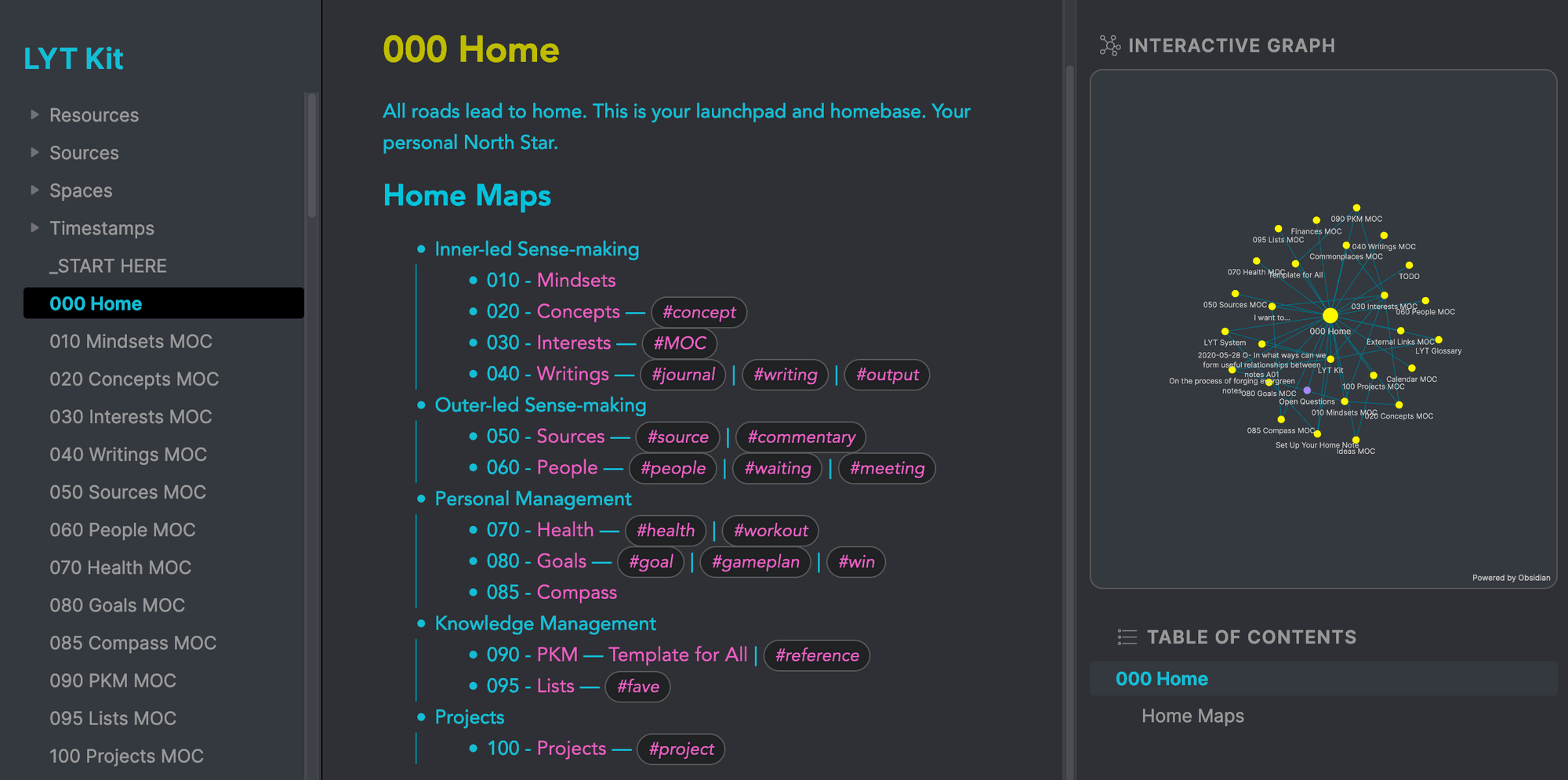 Linking Your Thinking
